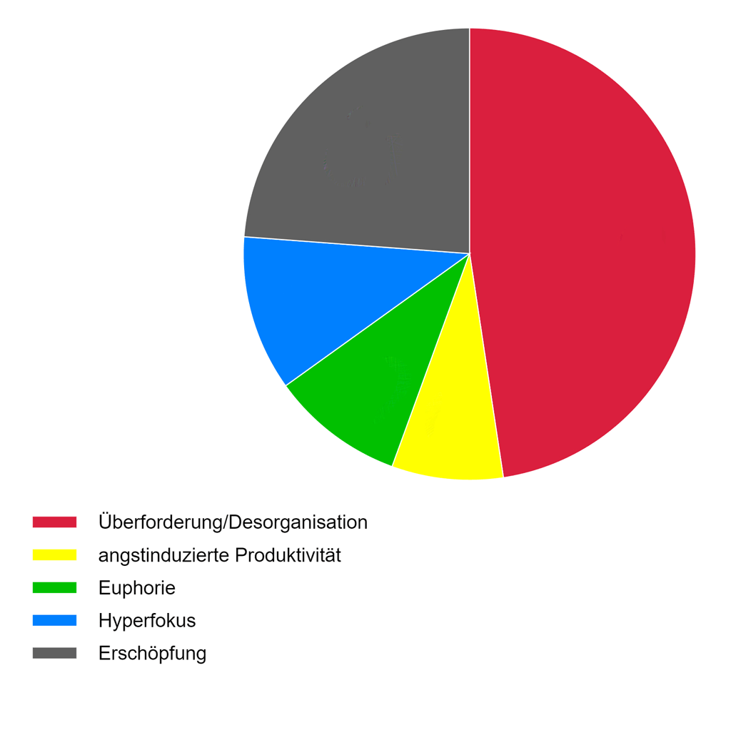 ADHS "Bootcamp" für Patient*innen